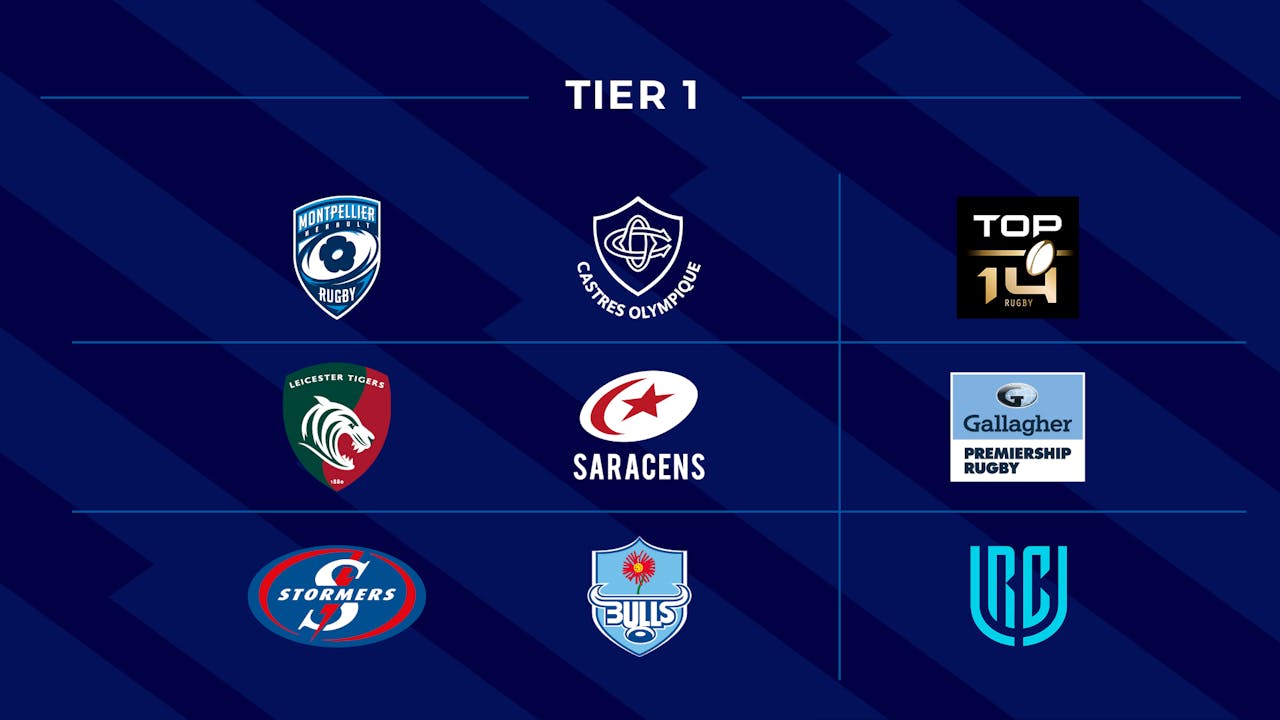 European cup pool draw : r/rugbyunion